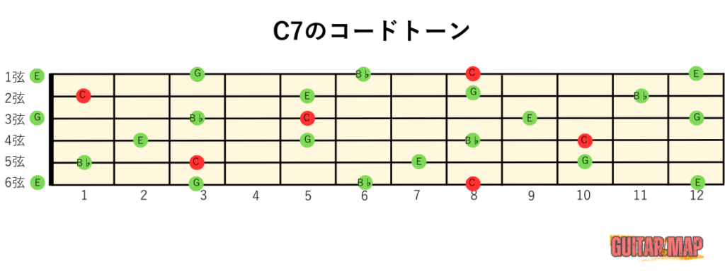 C7コードの種類と押さえ方を徹底解説！簡単な使いやすい省力コードも紹介！ - GUITAR MAP