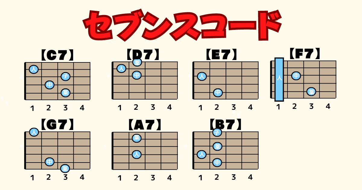 初心者必見！ギターのコードとは？基本的な種類と構成について解説！